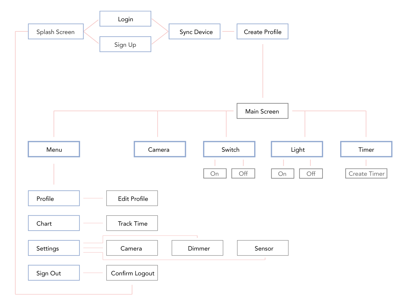 Luna – Catherine Flores-Espinosa